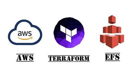 Creating Auto Scaling Groups And Integrating With Load Balancers Using