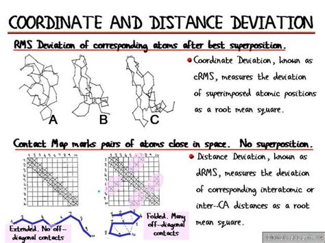 Coordinateanddistancedeviation