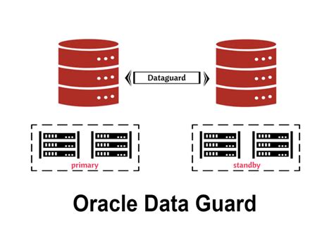 Oracle Data Guard
