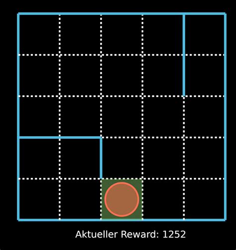 Reinforcement Learning Lernen Durch Belohnung Codingwithmagga