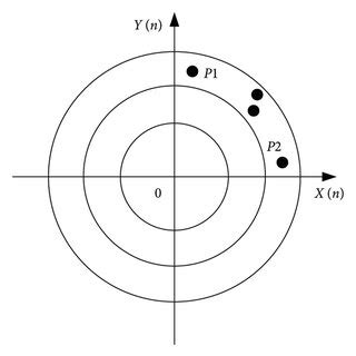 Three Dimensional Second Order Difference Plot Of Normal Sinus Rhythm