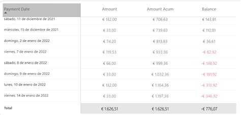 Solved Get Specific Date Value From Matrix Table Based On