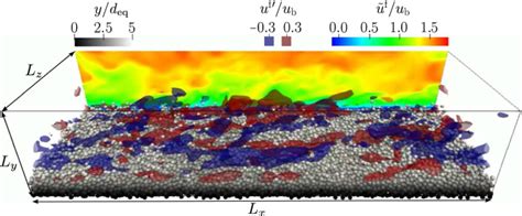 Dns Based Turbulent Closures For Sediment Transport Using Symbolic