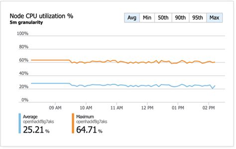 Microsoft Openhack Devops Paris Thomas Thornton Microsoft Azure Mvp