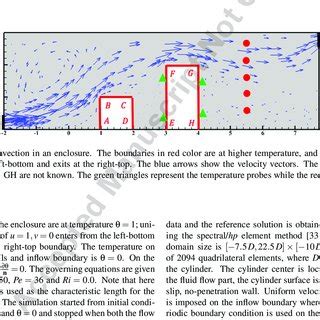 Pdf Physics Informed Neural Networks Pinns For Heat Transfer Problems