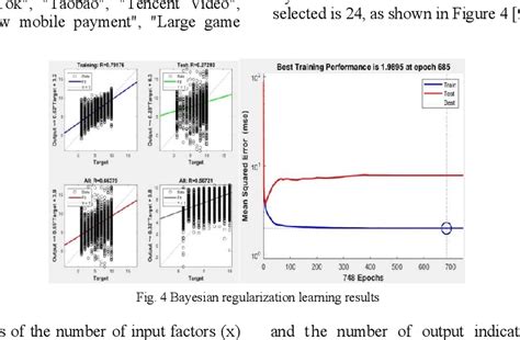 Figure 4 From Analysis And Prediction Model Of Mobile User Experience Based On PCA Principal
