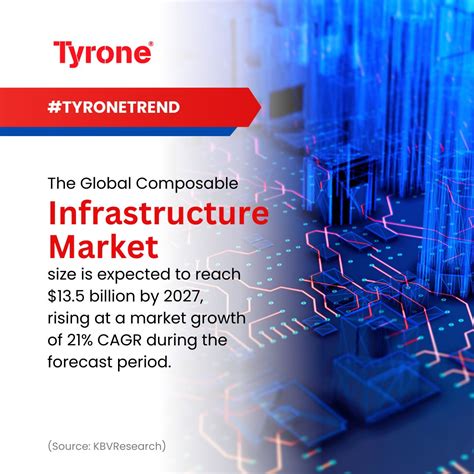 Tyrone Netweb Composableinfrastructure Marketgrowth Tyrone Systems