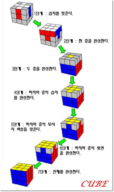 아롱이의 루빅스 큐브 사랑 큐브의 종류와 해법 네이버 블로그