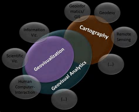Schematic Representation Of The Interplay Of Geovisual Analytics Download Scientific Diagram