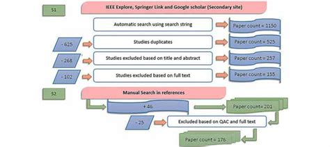 Handwritten Optical Character Recognition Ocr A Comprehensive Systematic Literature Review