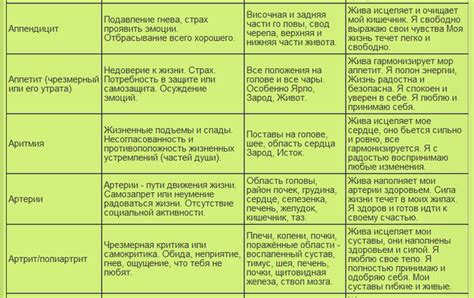 Таблица луизы хей психосоматика: Книга Таблица заболеваний Луиза Хей ...