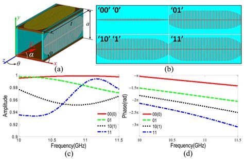 a perspective view of the designed anisotropic coding unit cell