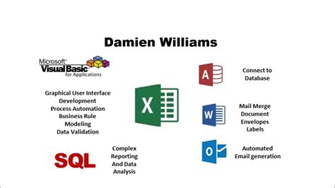 Custom Excel Development Youtube