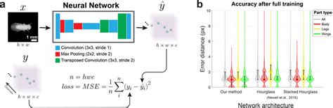 Comparison Of Neural Network Architecture A Diagram Of Our Neural
