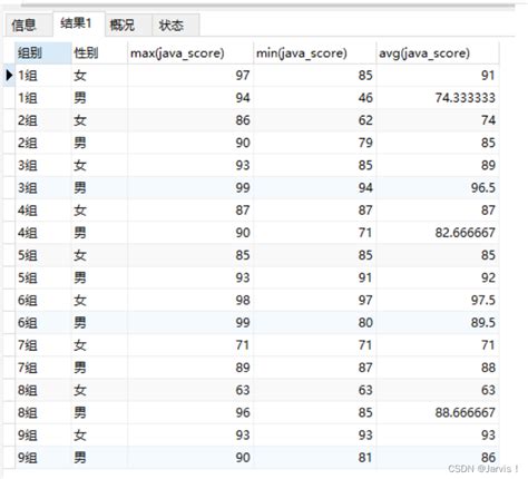 Mysql数据操作与查询 聚合函数和分组查询数据库函数查询分类后的每一类中某个数值的和 Csdn博客