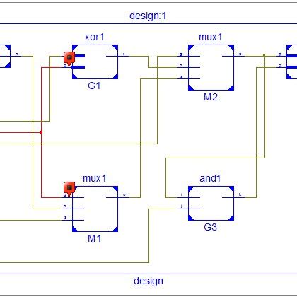 RTL SCHEMATIC OF ACS BLOCK Download Scientific Diagram