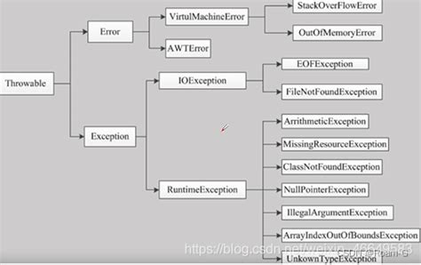 自定义异常 Csdn博客 自定义异常 Csdn博客