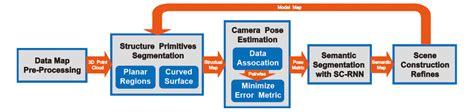 Our Method Pipeline Download Scientific Diagram