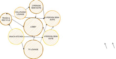 Bubble Diagram Visual Paradigm User Contributed Diagrams Designs