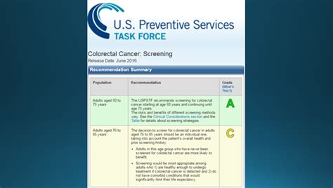 Updated Uspstf Colorectal Cancer Screening Recommendations American College Of Gastroenterology