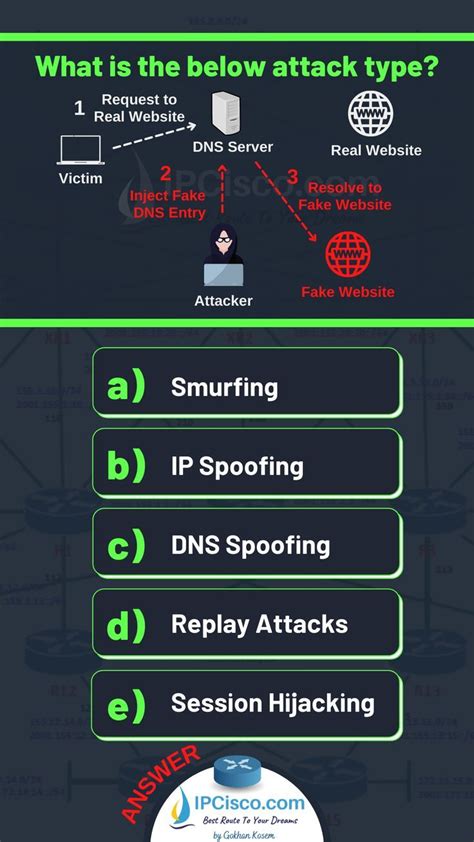 Network Questions And Answers Artofit