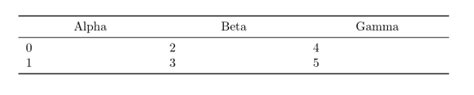 Heading Not Defined In Creating Table Using Tabularx Tex Latex