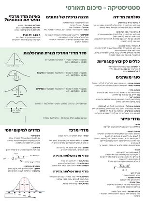 סיכום טרנספורמציות של פונקציות טרנספורמציות של פונקציותסיכום ביטוי אלגברי שם השפעה על נקודה