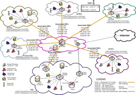 Resticted Pc With Layer3 Acl Or Other Option Cisco Community