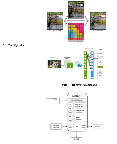 Auto Insurance Claim System For Farmers