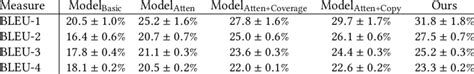 Ablation Evaluation Java Dataset Download Scientific Diagram