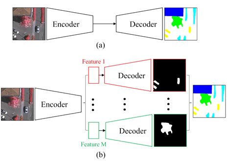 Remote Sensing Free Full Text Class Wise Fully Convolutional