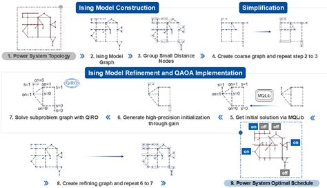 논문 리뷰 Problem Structure Informed Quantum Approximate Optimization Algorithm For Large Scale