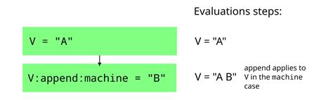 Yocto Variable Overrides Tricks Root Commit