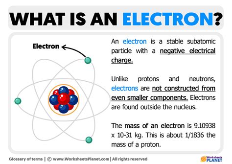 What Is An Electron Definition And Characteristics