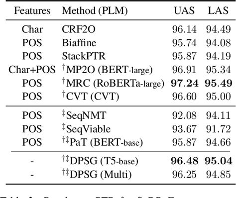 Schema Free Dependency Parsing Via Sequence Generation