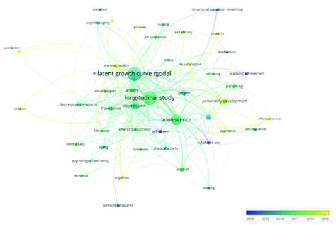 The Overlay Visualization Map Of Keywords According To Year Download Scientific Diagram
