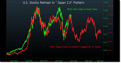Excel Dual Axis On Same Side Super User