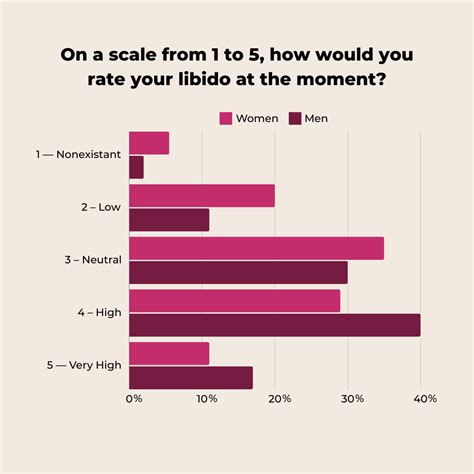 Decoding Desire Beducated Survey 2024 Beducated Magazine