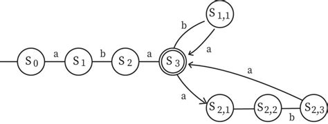 Theoretical Computer Science Bartleby