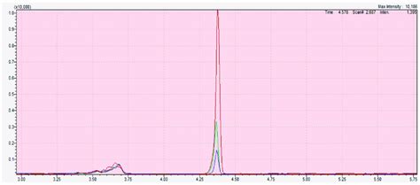Chromatograms From The Program Labsolution Insight Of Calibration Curve