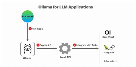 Gpt 35 In Action Call Gpt Api For Gpt 35 We Will Provide A
