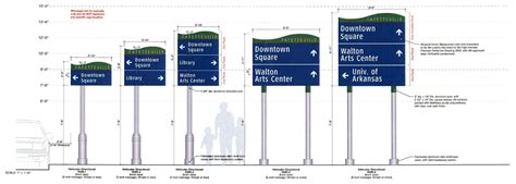 Yard Sign Sizes