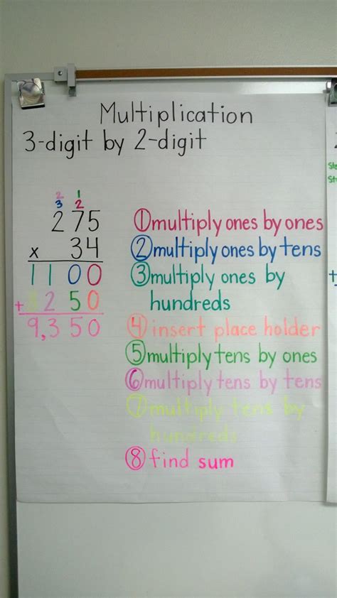 Ways To Solve Multidigit Addition Problems Anchor Charts Charts And