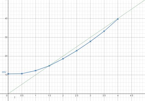 Current Transformer How Do I Calculate A Ct Output Curve When