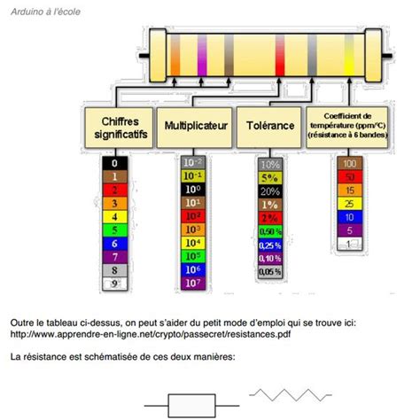 Arduino à Lécole Un Cours Gratuit Arduino Programmation Arduino