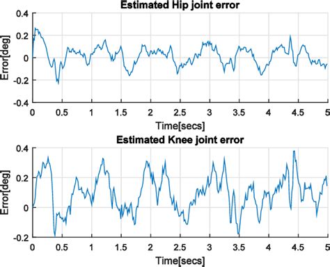 figure 26 from development and experimental evaluation of a state