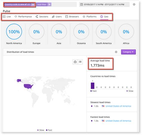 Slice And Dice Your Data With Advanced Real User Monitoring Filters