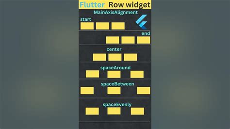 Flutter Row Widget Main Axis Alignment Visuals Flutter Widget Series