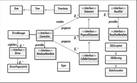 Java And JDBC MySQL MSQL