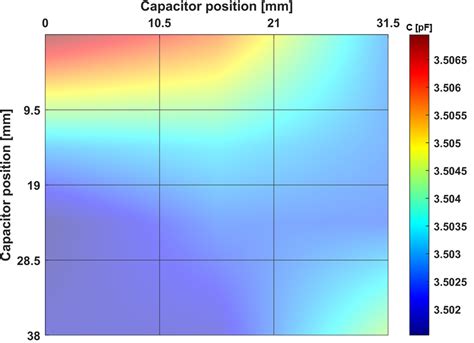 Three Dimensional Representation Of The Variation Of The Electrical Download Scientific Diagram